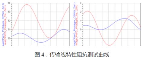 共面波导传输线特性分析及工程应用 Pcb设计技术深圳博锐电路科技有限公司