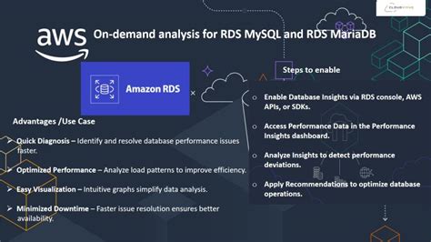 Aws Rds Mysql Mariadb Databaseoptimization Cloudperformance Cloudviyug Technologies