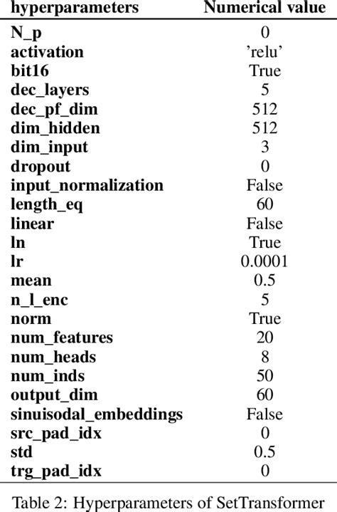 Table 2 From Generative Pre Trained Transformer For Symbolic Regression