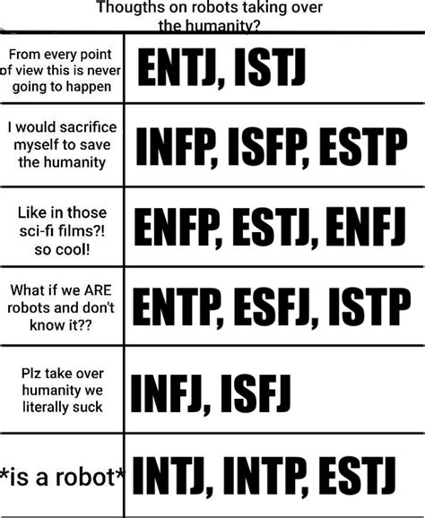 Mbti Alignment Robot Takeover Stemfandomtrash On Tumblr