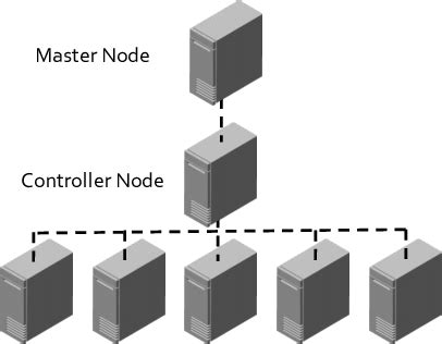 The Distributed Asynchronous Framework It Contains Three Parts Master Download Scientific