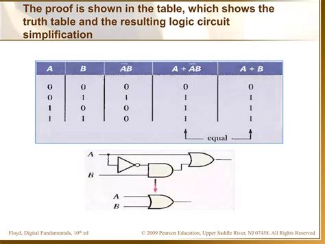 All About Boolean Algebra Dld Pdf Chemistry Science