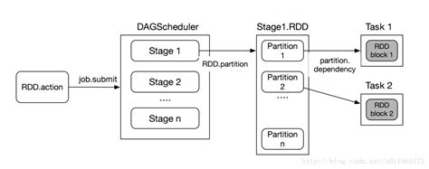 spark dagscheduler详解 csdn博客
