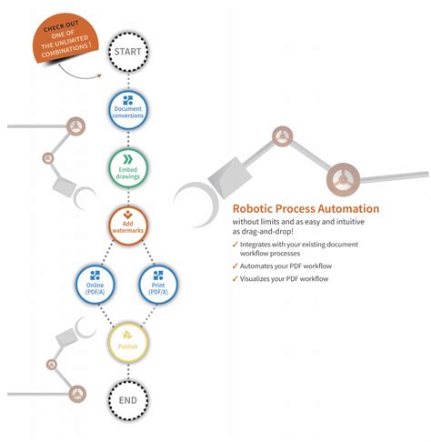 what can robotic process automation rpa learn from prepress idm magazine