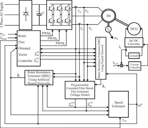 Block Diagram Of The Indirect Vector Controlled Induction Motor Drive Download High Quality