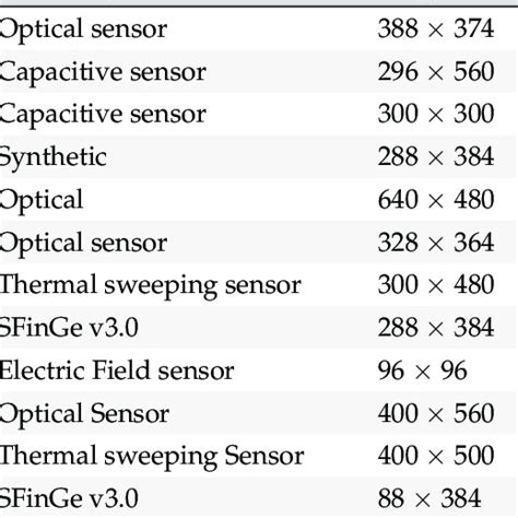 Fingerprint Database Description Download Scientific Diagram