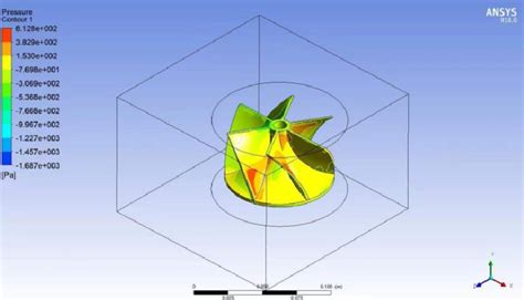The Simulation Of Cloud Download Scientific Diagram