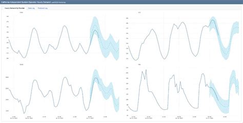 rami krispin on linkedin datascience data machinelearning github python rstats
