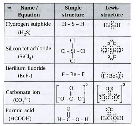 How To Draw Lewis Structure