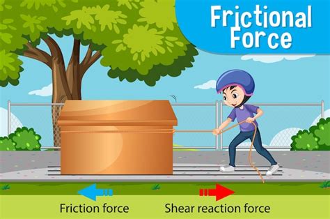 Free Vector Frictional Force Poster For Science And Physics Education