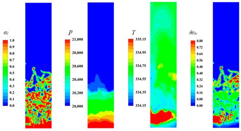 Energies Free Full Text Numerical Simulation Method For Flash Evaporation With Circulating