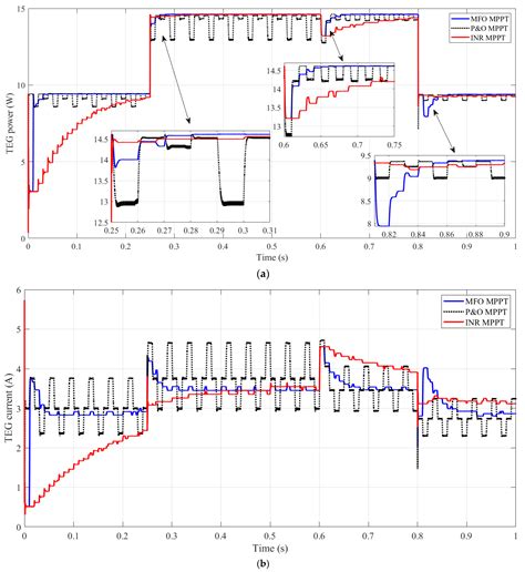Energies Free Full Text Robust Fractional Mppt Based Moth Flame Optimization Algorithm For