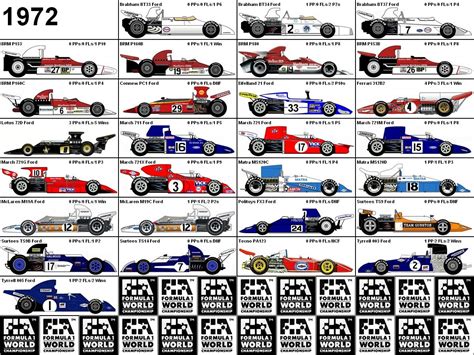 Spotter S Guide Makes Sense Of The Formula One Grid Artofit