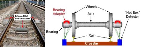 Htk 499 Infrared Hot Box Detection System Harbin Veic Technology Co