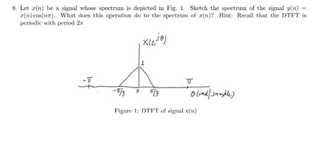 Solved Let X N Be A Signal Whose Spectrum Is Depicted In Chegg Com