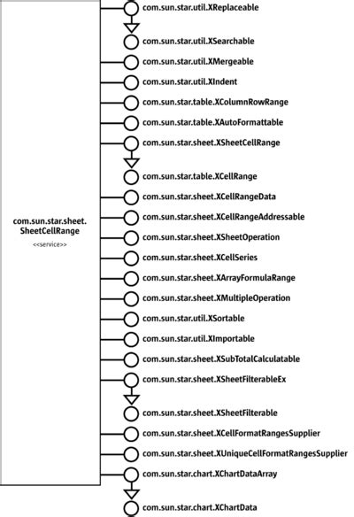 LibreOffice Developer S Guide Chapter Spreadsheet Documents The Document Foundation Wiki