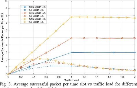 Figure 3 From Grant Free Noma With Deep Learning For Massive Iot