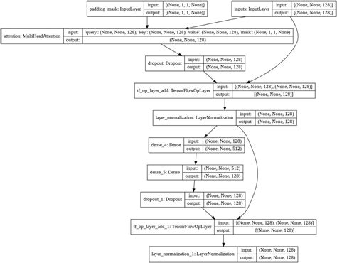 P Save Transformer Model With Tfkeras Machinelearning
