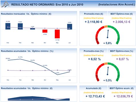 Como Hacer Dashboard En Excel Printable Templates Free