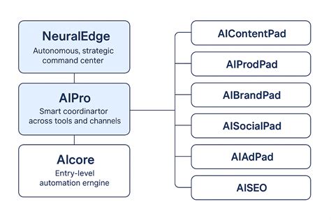 Ai Powered Product Requirement Documents Prds The Dawn Of A New Era