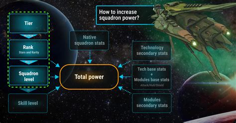 Squadron Merge Stellar Wind Idle Wiki Fandom