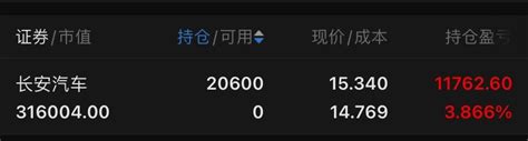 我长安汽车梭哈 NGA玩家社区