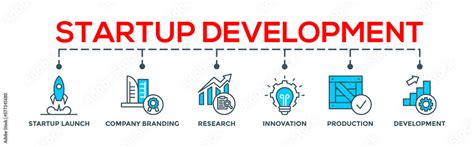 Startup Development Concept Banner Web Infographic With Icon Of Startup Launch Company Branding