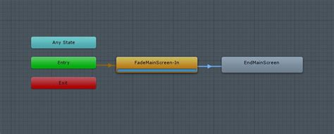 gameobject position stuck after animation plays unity engine unity