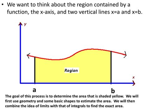Ppt Approximating The Area Under A Curve Using Riemann Sums Powerpoint Presentation Id 2025955
