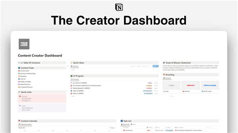 The Creator Dashboard Notion Template Sam Woodhall