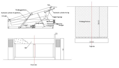 Loading Dock Leveler Dock Leveler Price