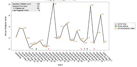 Proc Template Sas Support Communities