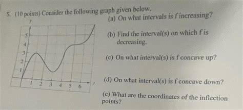 Answered 5 10 Points Consider The Following Graph Given Belo