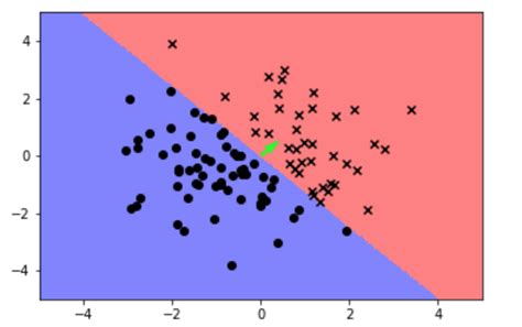 Github Edy Barraza1 Layer Perceptron A Linear Classifier Supporting