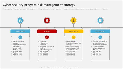 Cyber Security Program Risk Management Strategy Ppt Presentation