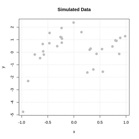 Chapter Nonparametric Regression Basics Of Statistical Learning