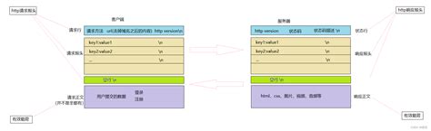 【linux network】应用层协议—— linux 怎么看应用层协议被谁拦截了 csdn博客