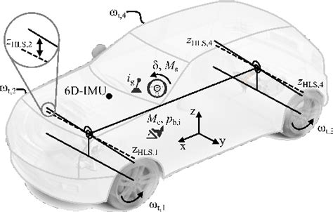 Figure 1 From Estimation Of Maximum Friction Coefficient Using Recurrent Artificial Neural