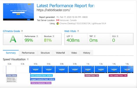 Total Blocking Time 5 Best Ways Of Improving User Experience Rabbitloader