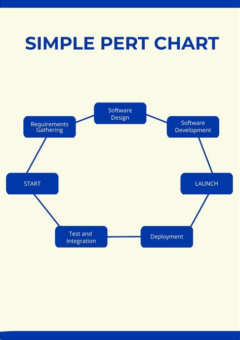 Simple Pert Chart In Illustrator Pdf Download