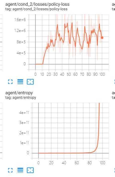 policy entropy explode · issue 738 · tensorforce tensorforce · github