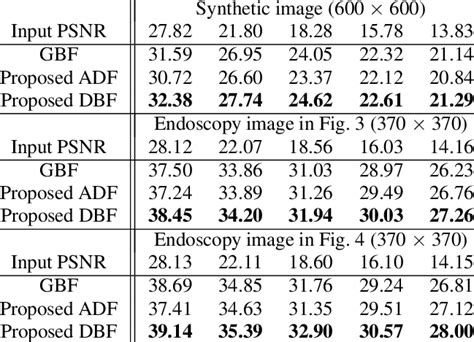 Performance Comparison Of Bilateral Filter Variants In Terms Of Psnr
