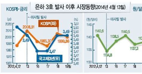대북변수 단기 학습효과 끝 첨예화·장기화 가능성 높아져