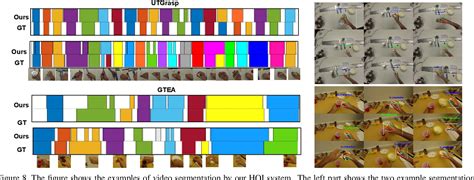 Figure 8 From Egocentric Hand Object Interaction Detection And