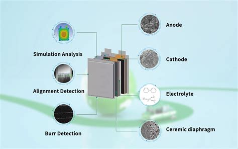 Lifepo4 32v Rechargeable Battery Cell 10ah20ah30ah35ah For