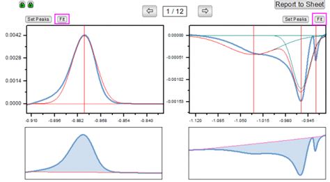 Help Online Apps Cyclic Voltammetry Pro