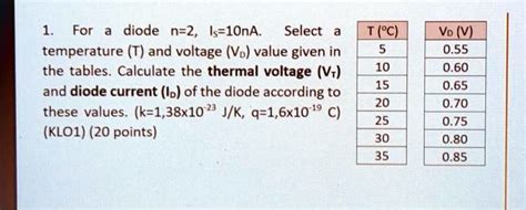 solved texts 1 for a diode n 2 is 10na select a temperature