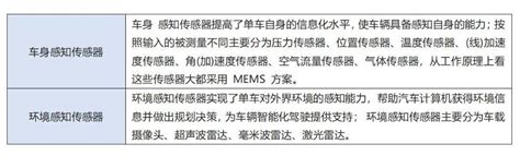 汽车传感器产业链及汽车传感器主要企业 搜狐汽车 搜狐网