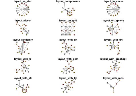 Chapter 33 Igraph In R Community Contributions For Edav Fall 2022 Tuesthurs