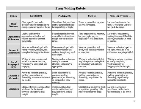 Essay Writing Rubric By Vinci Elearn Tpt